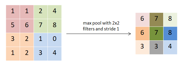 AlexNet : ImageNet Classification with Deep Convolutional Neural Networks | import LJHlib